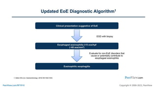 The Latest on New Options for Eosinophilic Esophagitis: Considering ...