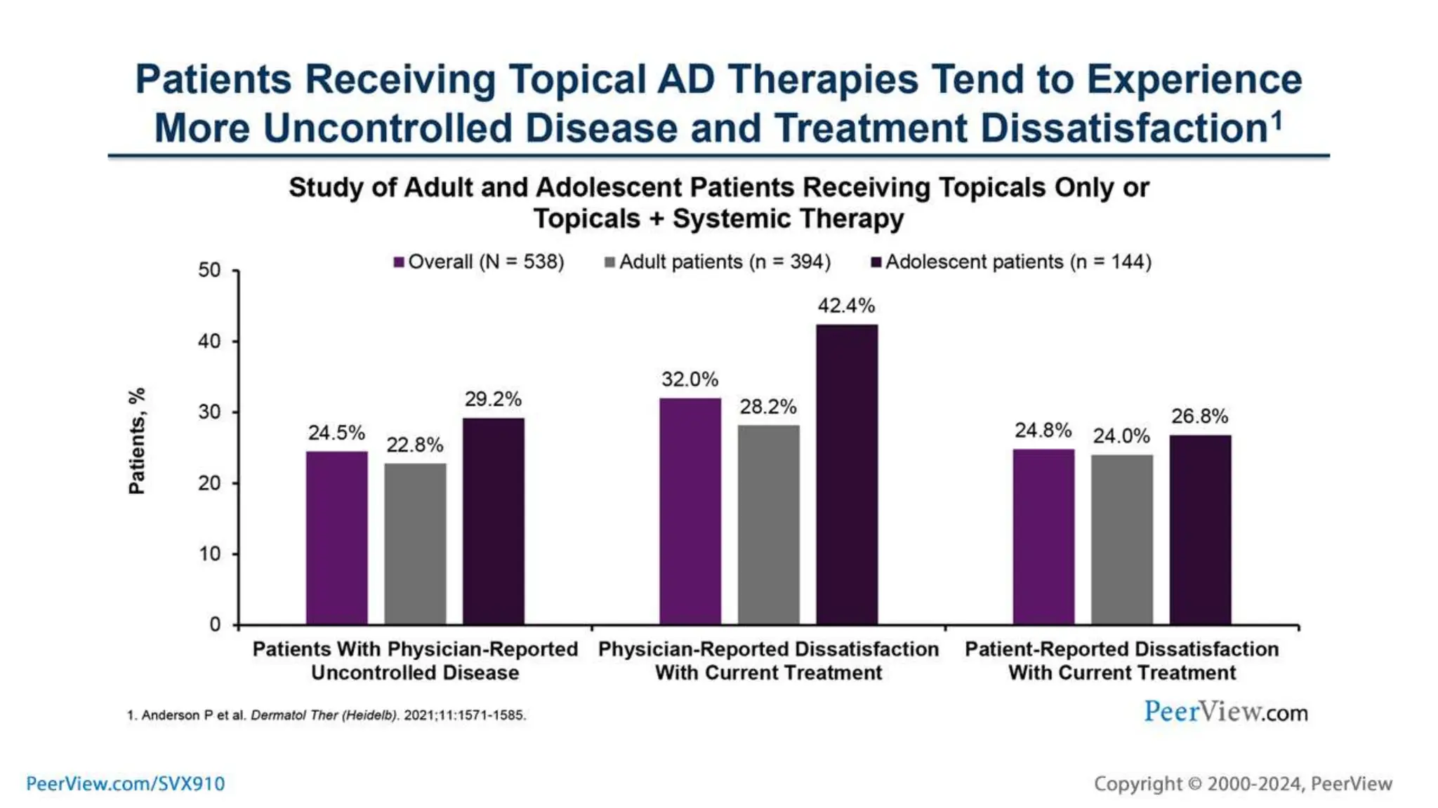 Evolving Concepts in the Pathogenesis of Inflammatory Dermatologic ...