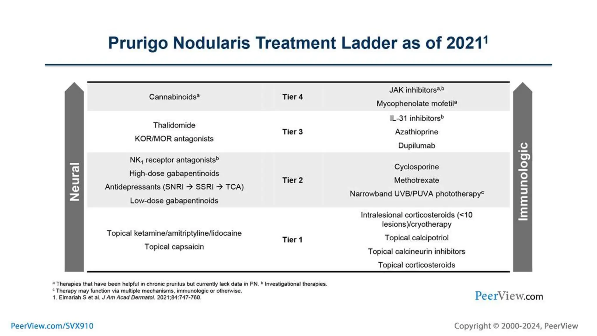 Evolving Concepts in the Pathogenesis of Inflammatory Dermatologic ...