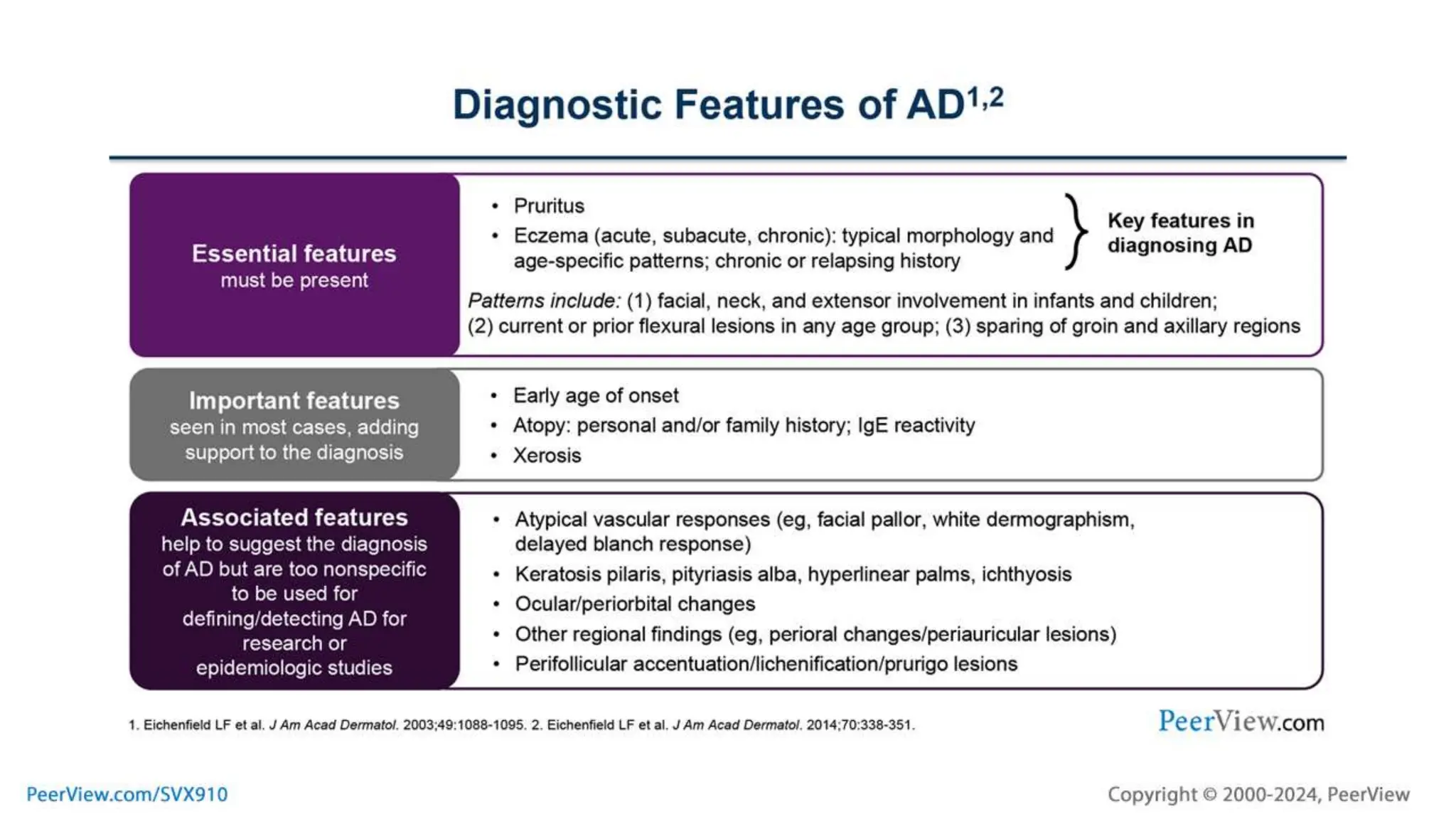 Evolving Concepts in the Pathogenesis of Inflammatory Dermatologic ...