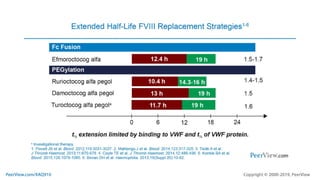 Defining the Role of Extended Half-Life Replacement Clotting Factors in ...