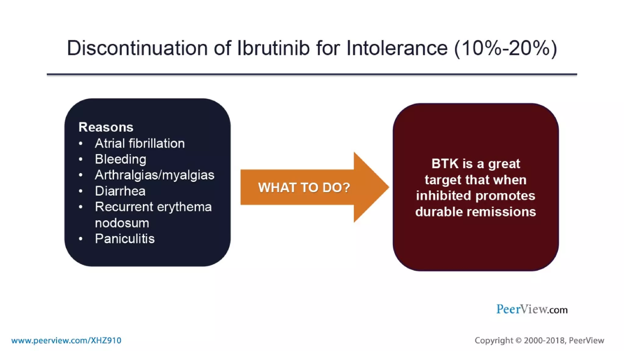 Integrating BTK Inhibitors Into the Management of B-Cell Malignancies ...