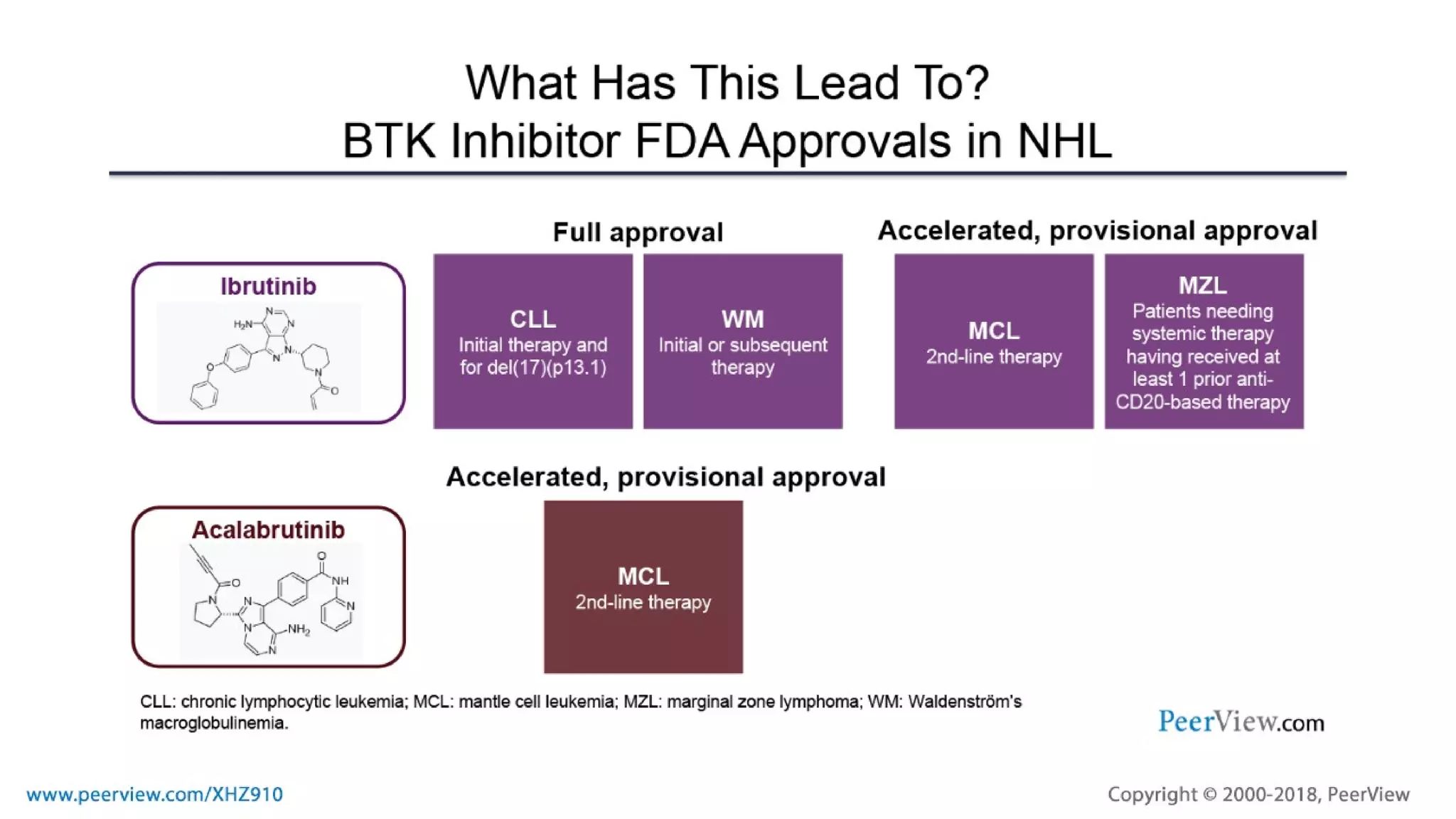 Integrating BTK Inhibitors Into the Management of B-Cell Malignancies ...