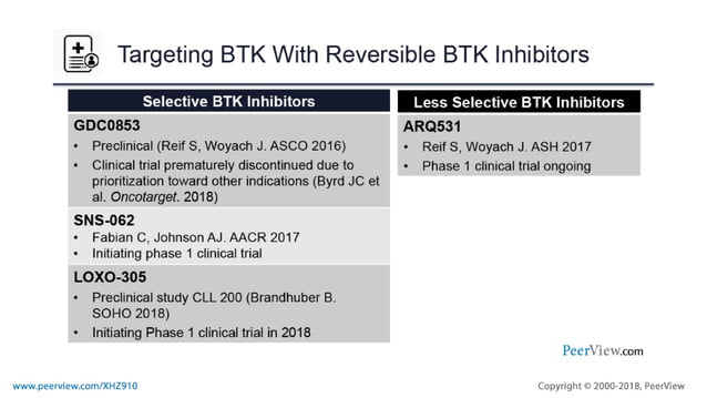 Integrating BTK Inhibitors Into the Management of B-Cell Malignancies ...