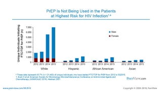 Breaking Down the Barriers to PrEP: The Patient Journey From ...