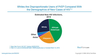 Breaking Down the Barriers to PrEP: The Patient Journey From ...