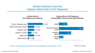 Breaking Down the Barriers to PrEP: The Patient Journey From ...