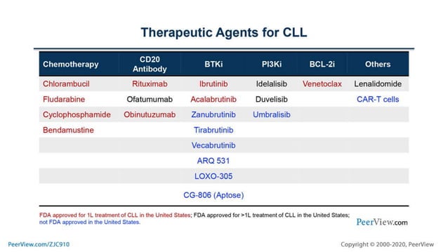 Achieving Innovation in CLL Care With BTK Inhibitors: Selection, Safety ...