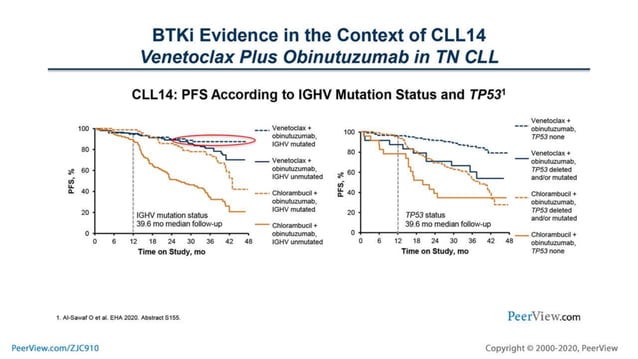 Achieving Innovation in CLL Care With BTK Inhibitors: Selection, Safety ...