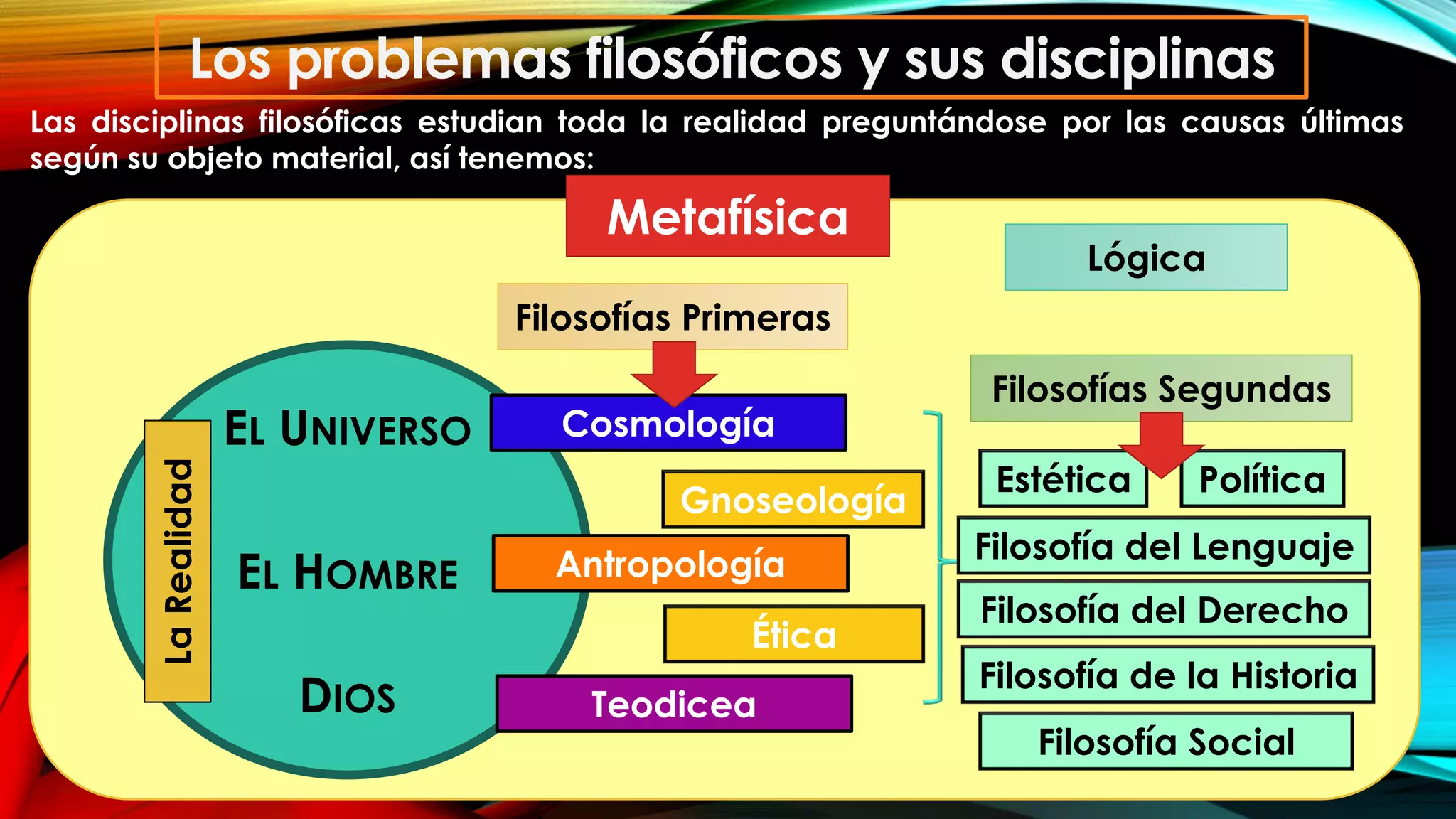 ¿Qué es la filosofía? La filosofía como ciencia | PPT