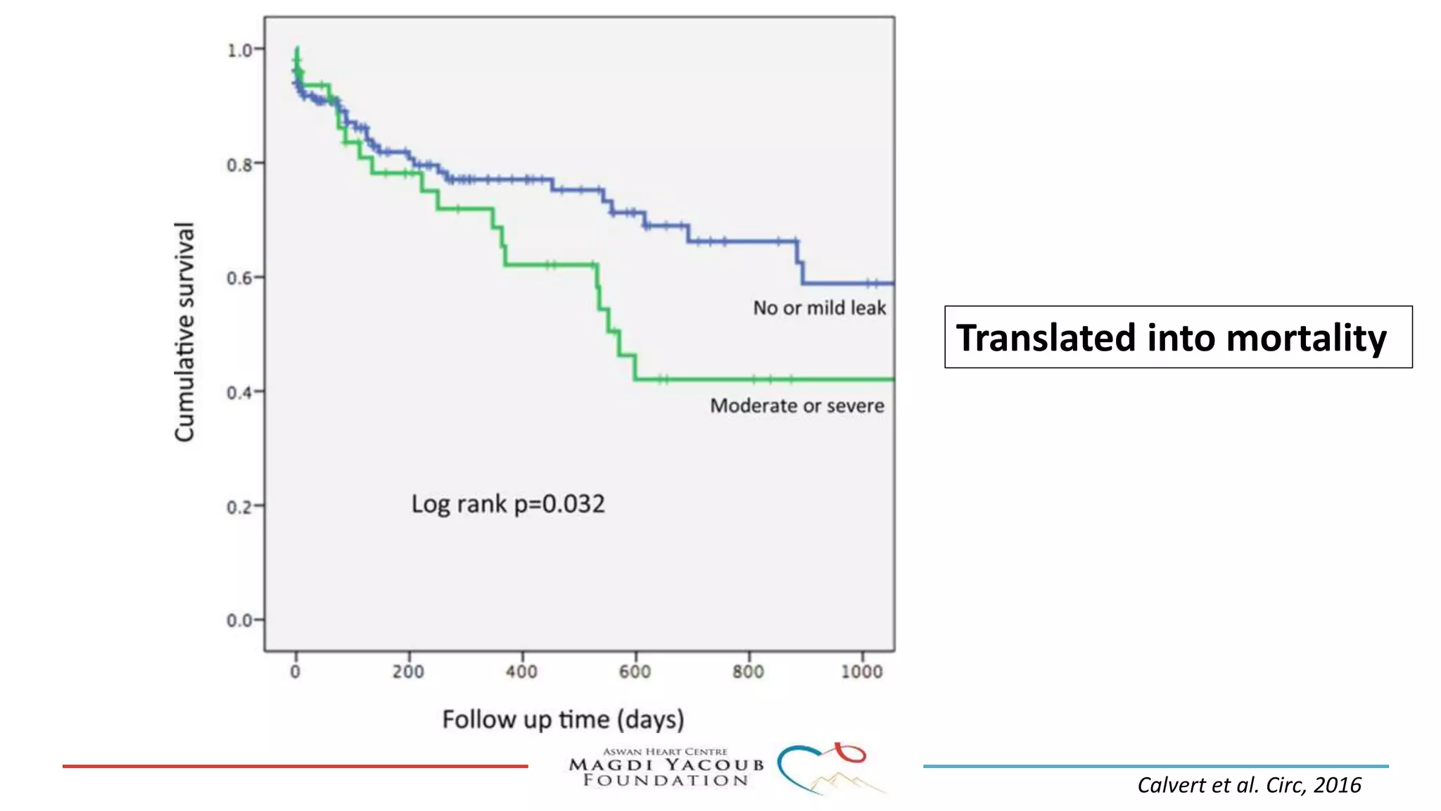 Percutanous PVL closure | PPT