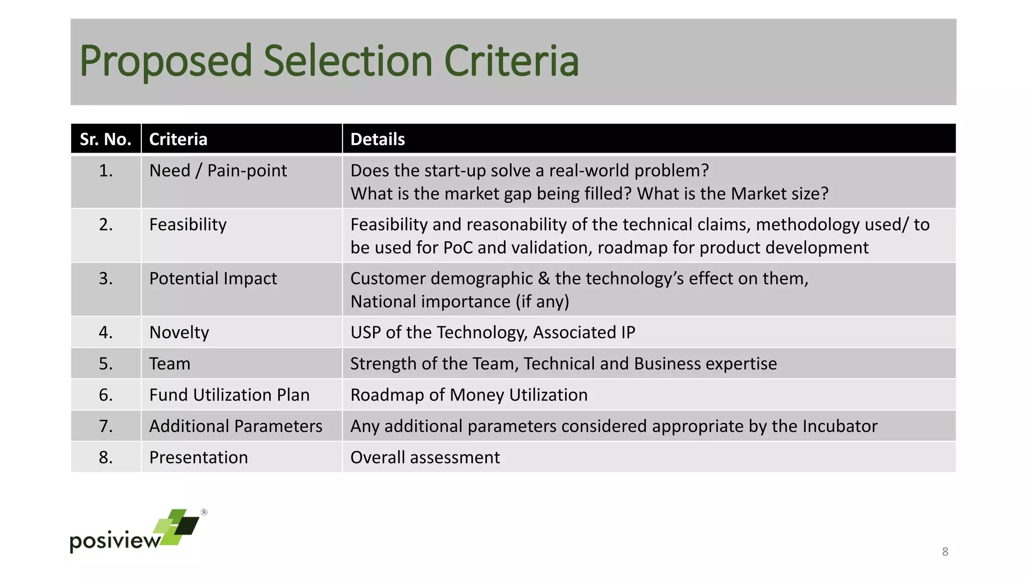 Quick Guide to Start-up India Seed Fund Scheme (SISFS) | PDF