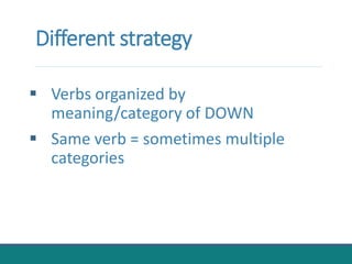 PVL Phrasal verbs with down.pptx