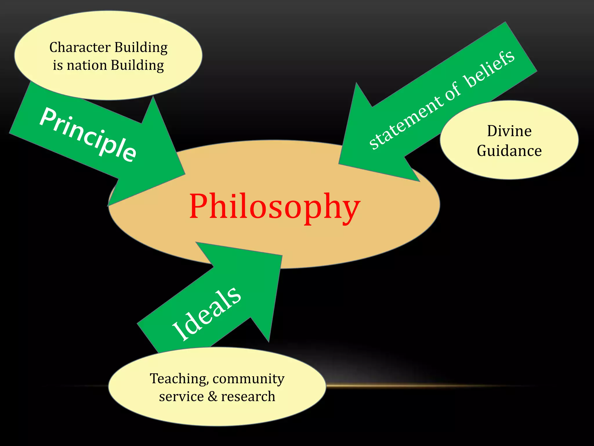 Philosophy, mission and vision | PPTX