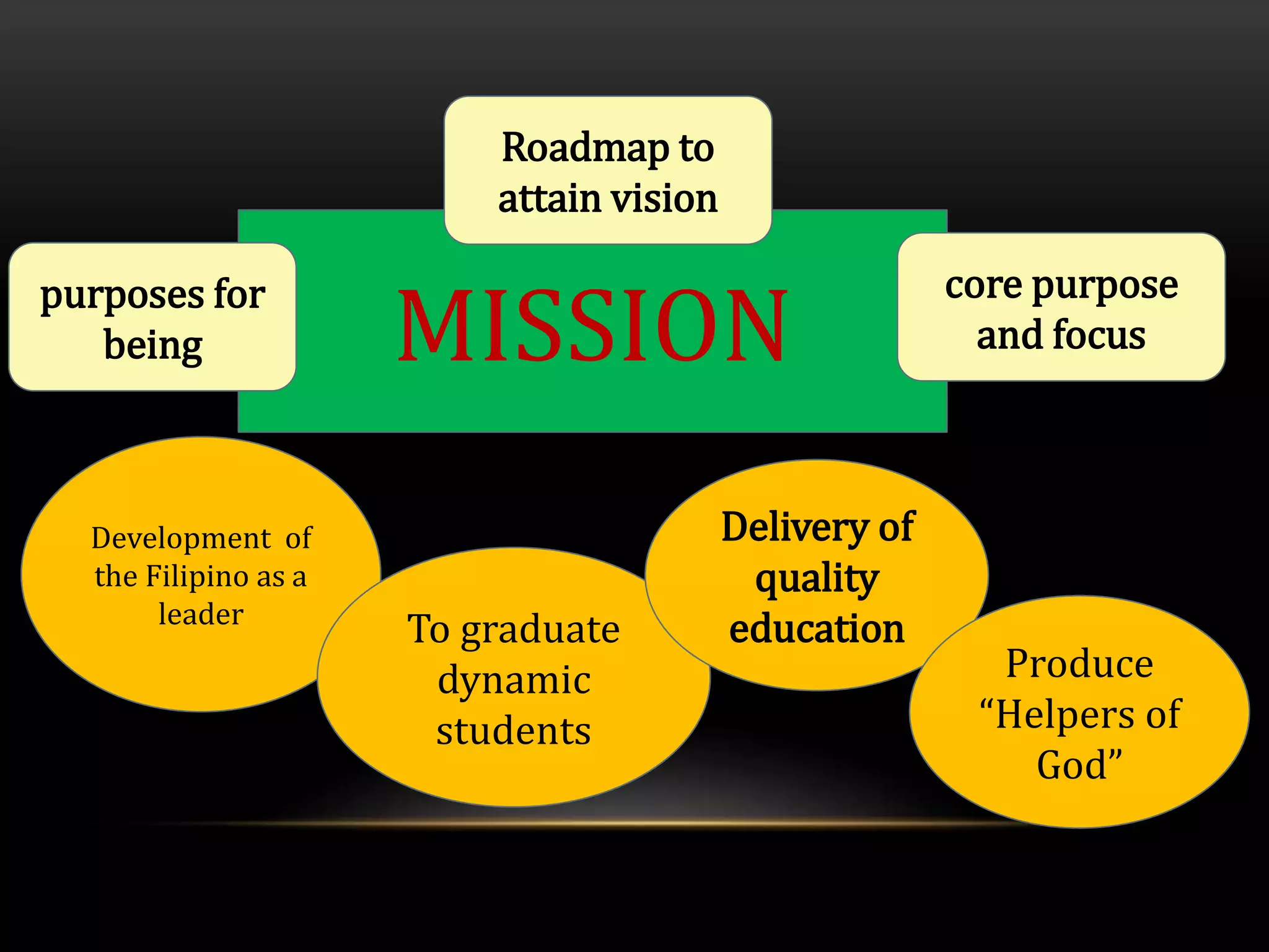 Philosophy, mission and vision | PPTX