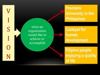 Philosophy, mission and vision | PPTX