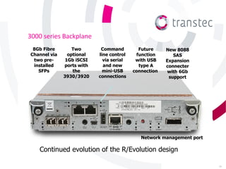Pvma32xx series-raid | PPT