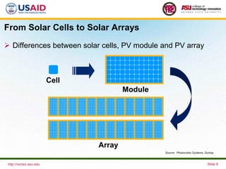 PV_Markets_and_Applications.ppt