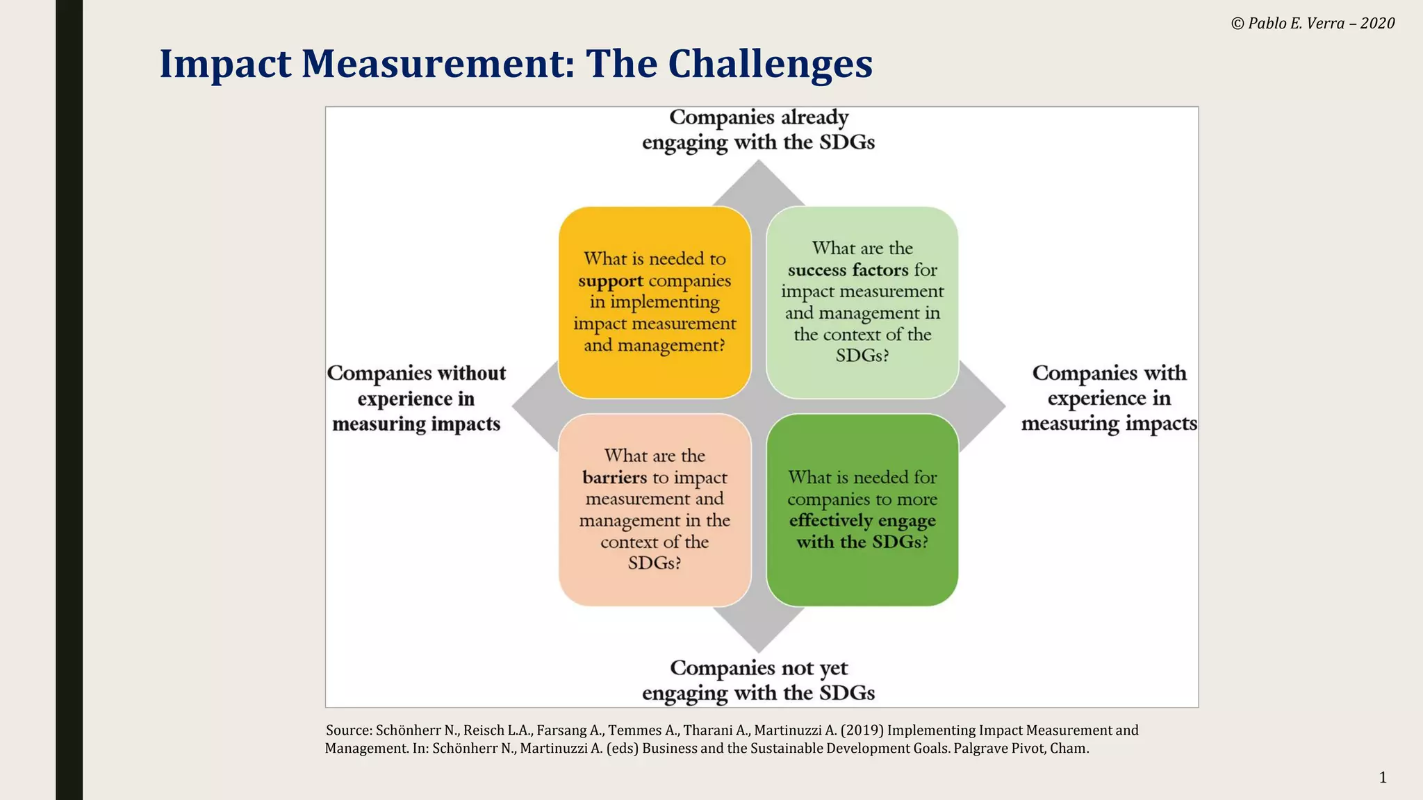 Good Measures: The Case for Quantification in Impact Investment | PPT