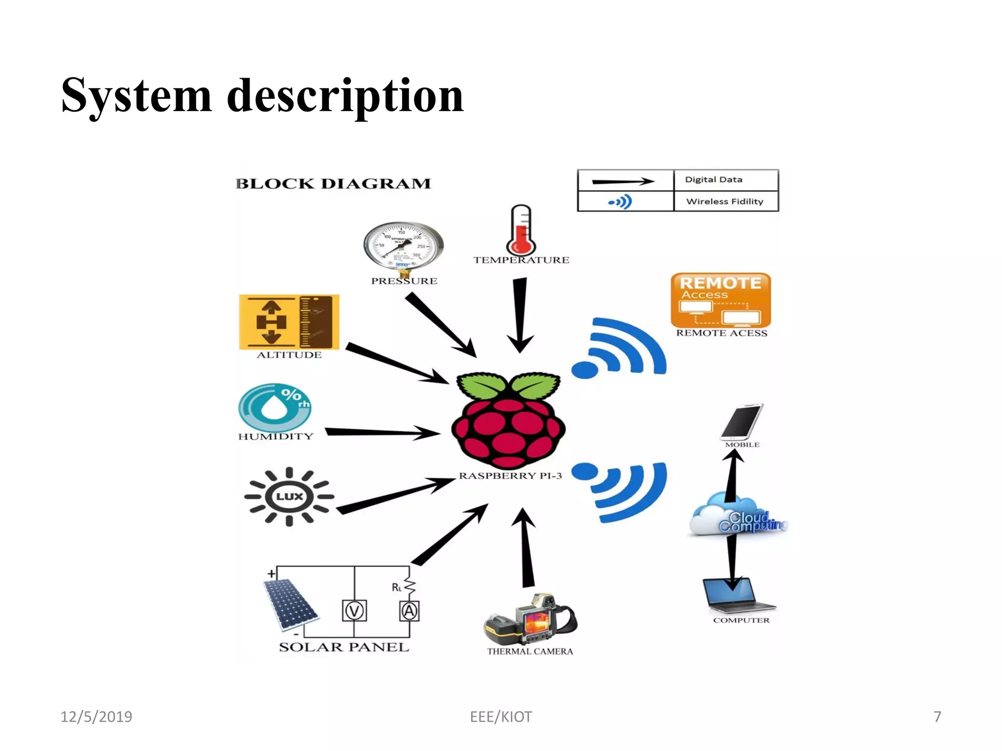 RASPBERRY PI PROCESSOR for solar PV Panel monitoring | PDF