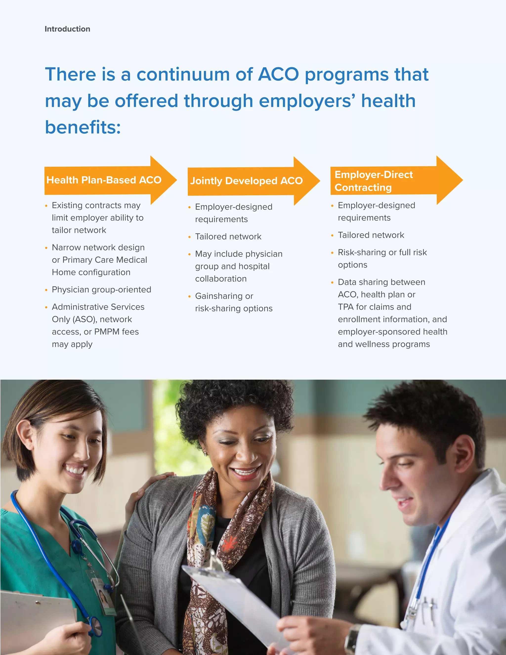 Accountable Care Organization Assessment Toolkit | PDF