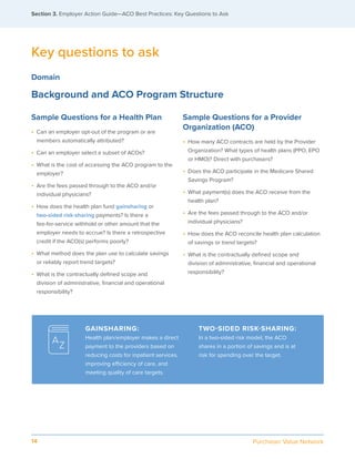 Accountable Care Organization Assessment Toolkit | PDF