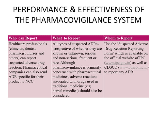 Pharmacovigilance & Adverse drug reaction | PPTX | Pharmaceutical ...