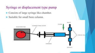 instrumentation of HPLC | PPTX