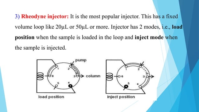 instrumentation of HPLC | PPTX | Chemistry | Science