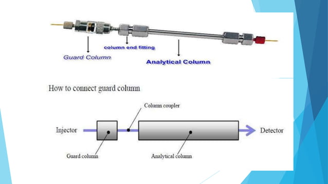 instrumentation of HPLC | PPTX | Chemistry | Science
