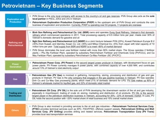PVN projects calling for investment | PPT