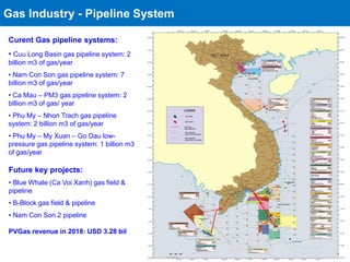 PVN projects calling for investment | PDF