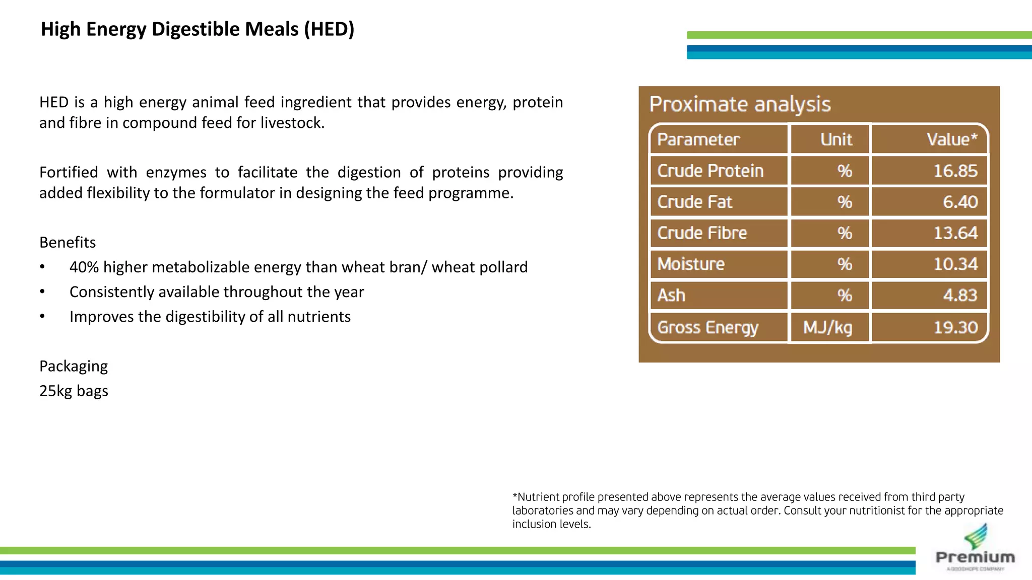 Premium Vegetable Oils - Animal Feed Division | PDF