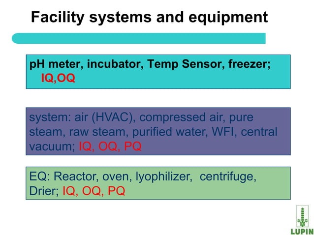 Process Validation of API | PPTX | Manufacturing Industry | Industries