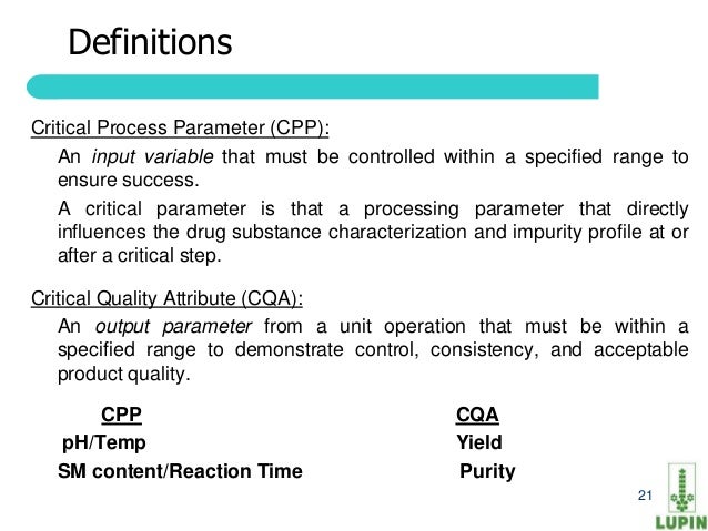Process Validation of API