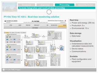 Intelligent system for production, storage and management of Multi-MW ...