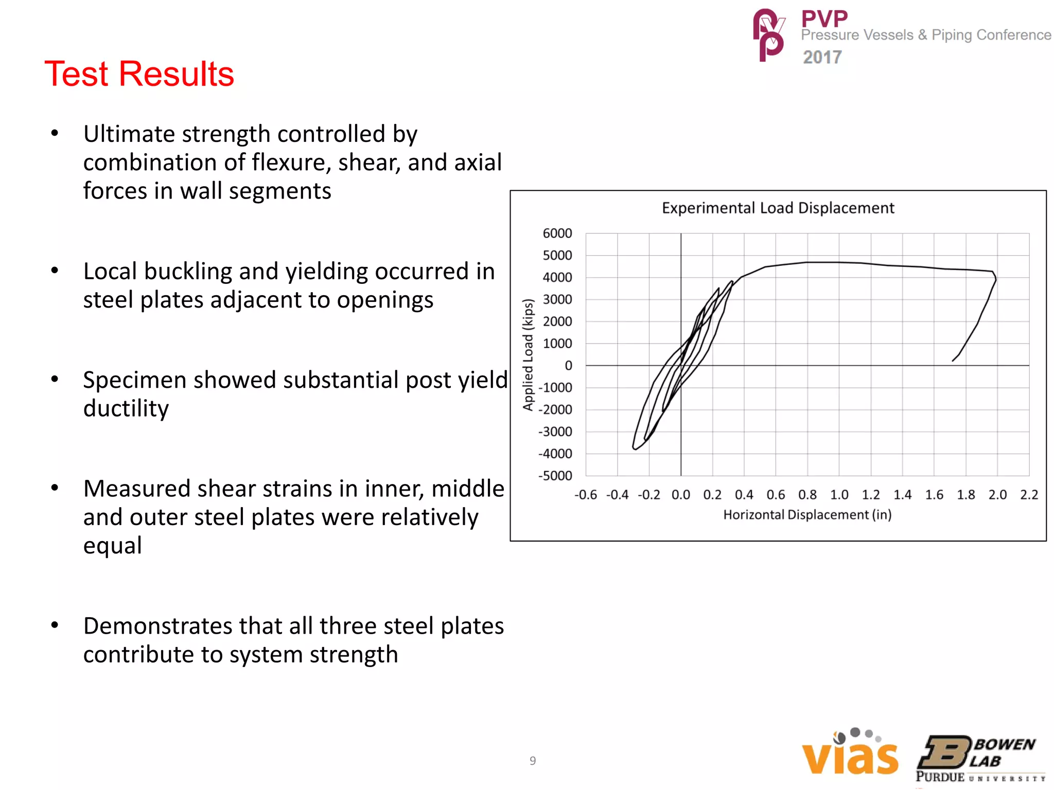 Reliability based Design Optimization of Steel-Concrete Structure | PDF