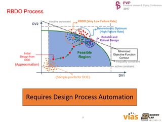 Reliability based Design Optimization of Steel-Concrete Structure | PDF