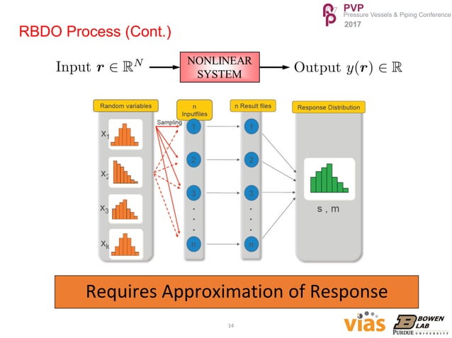 Reliability based Design Optimization of Steel-Concrete Structure | PDF