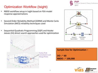 Reliability based Design Optimization of Steel-Concrete Structure | PPT