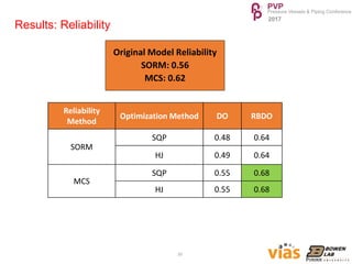 Reliability based Design Optimization of Steel-Concrete Structure | PDF