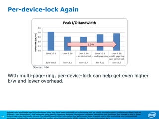 Xen PV Performance Status and Optimization Opportunities | PDF
