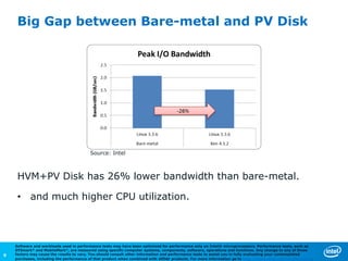 Xen PV Performance Status and Optimization Opportunities | PDF