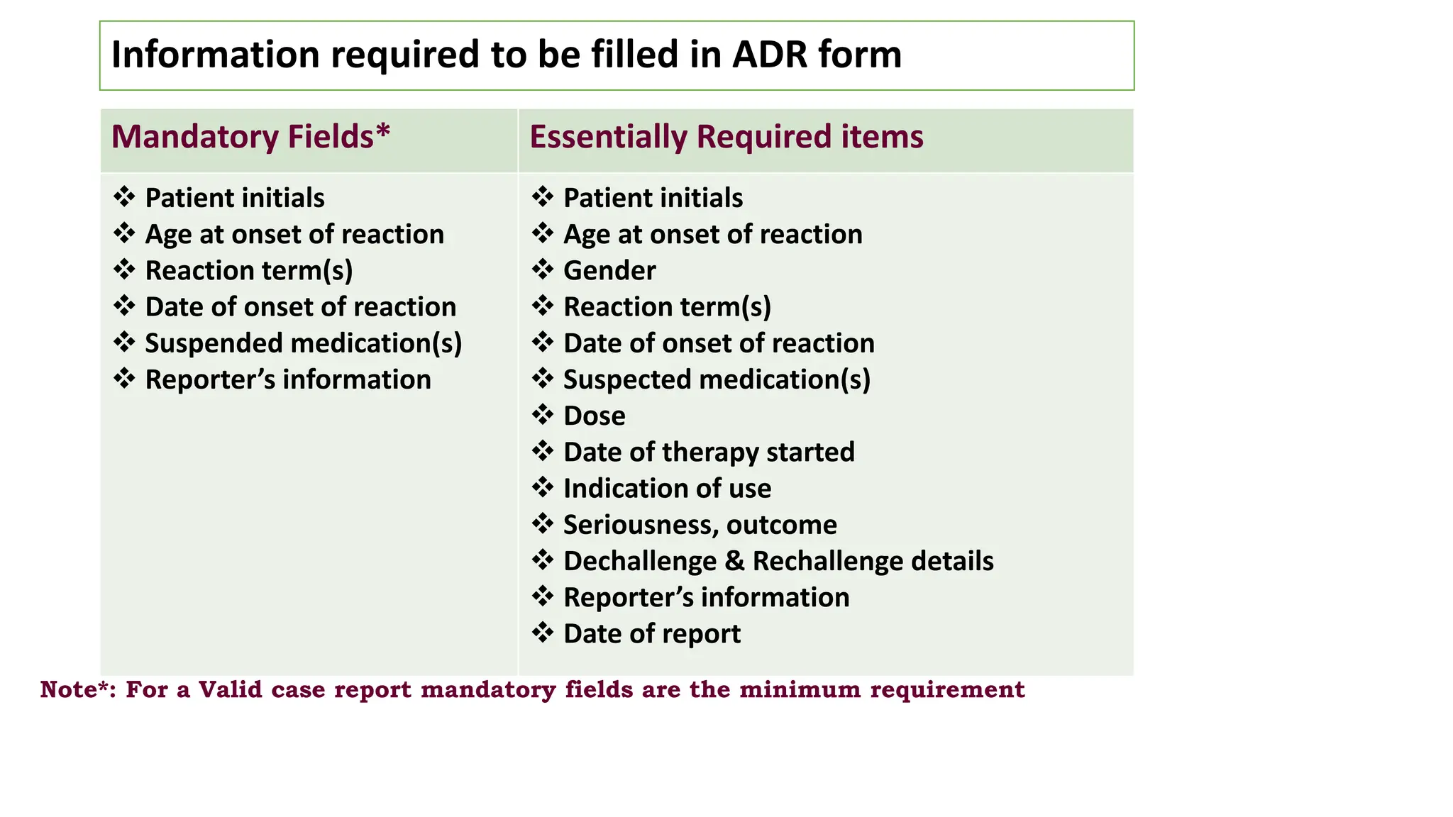 PvPI ADR reporting communication under pvpi | PDF