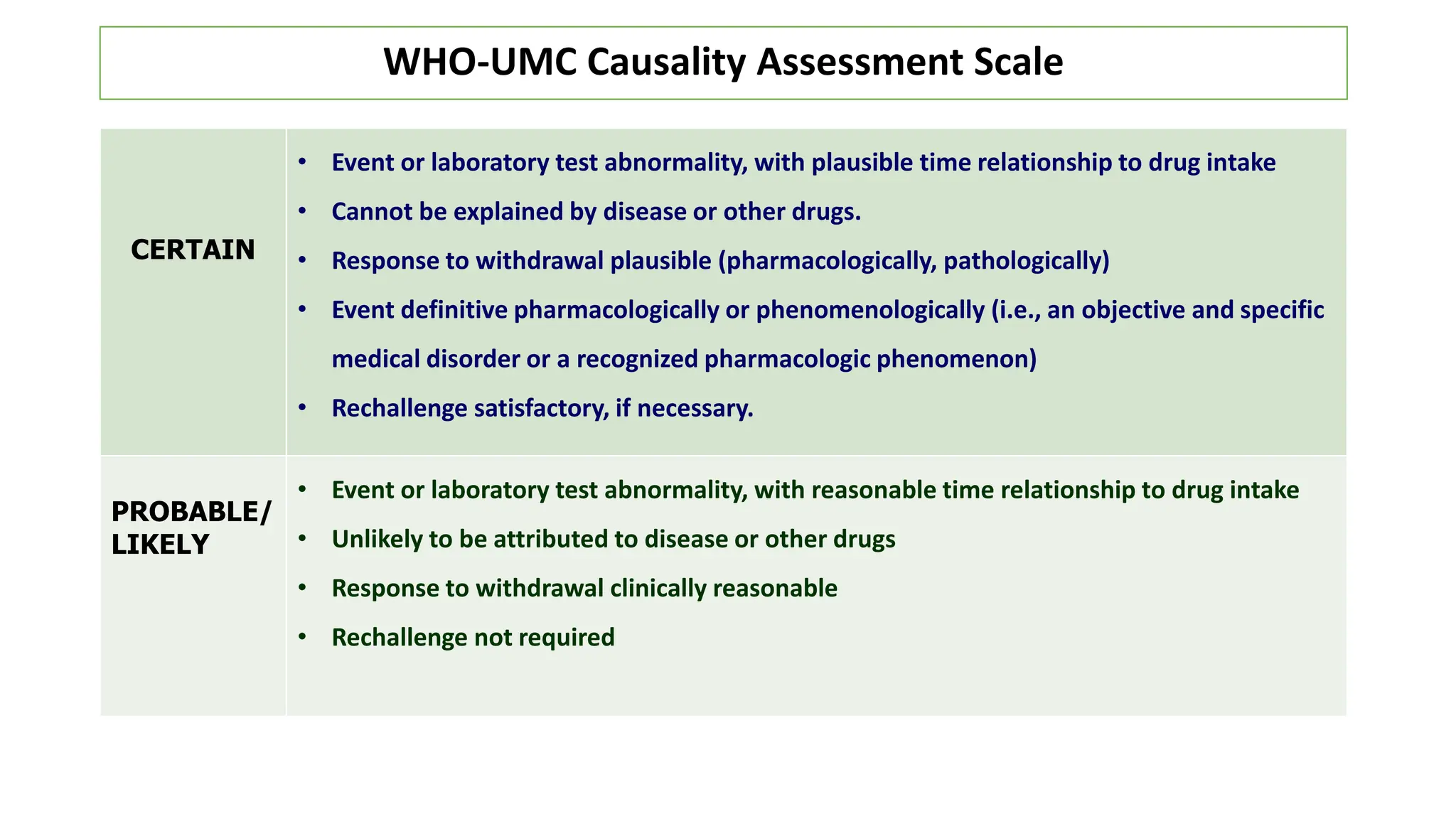 PvPI ADR reporting communication under pvpi | PDF
