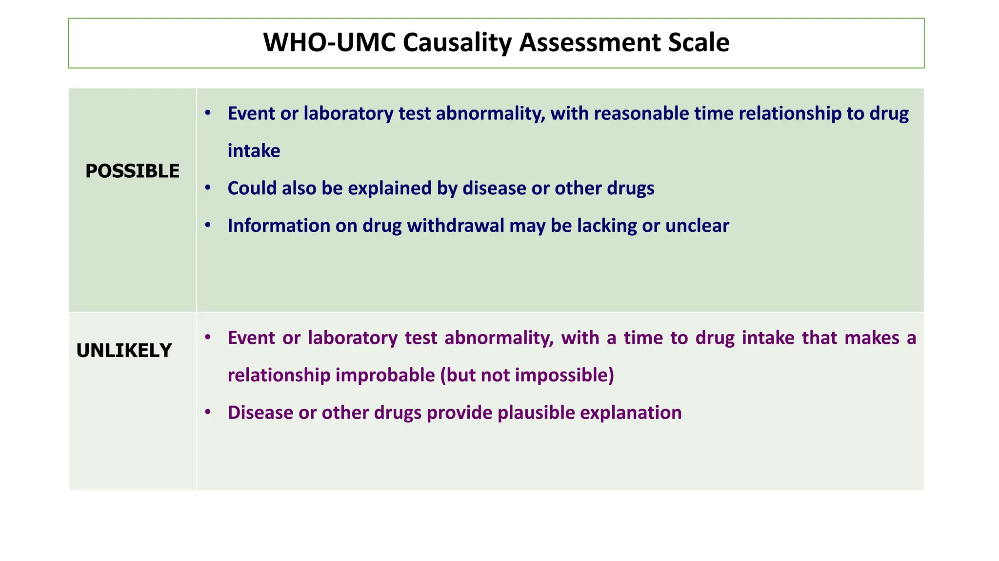 PvPI ADR reporting communication under pvpi | PDF