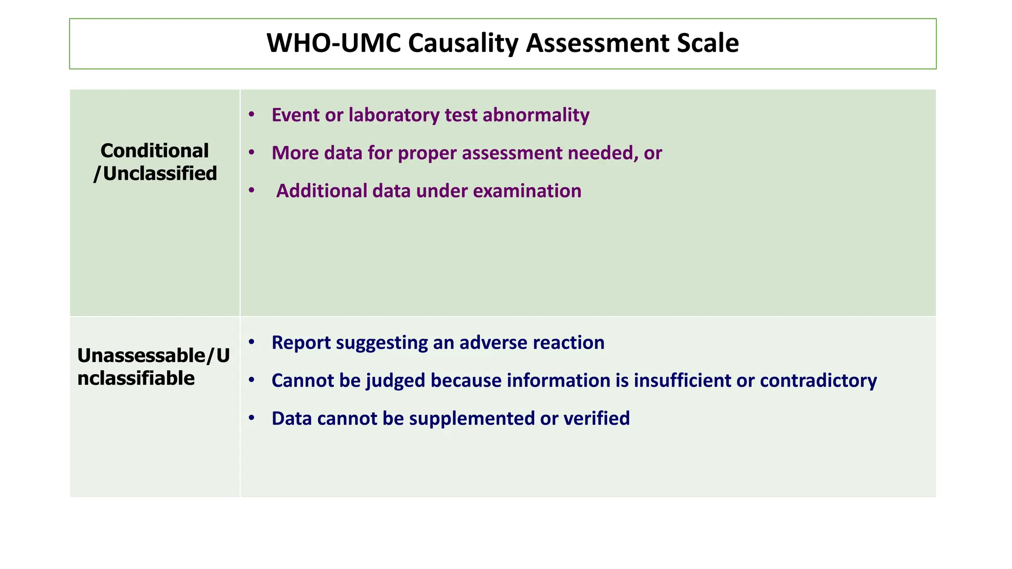 PvPI ADR reporting communication under pvpi | PDF