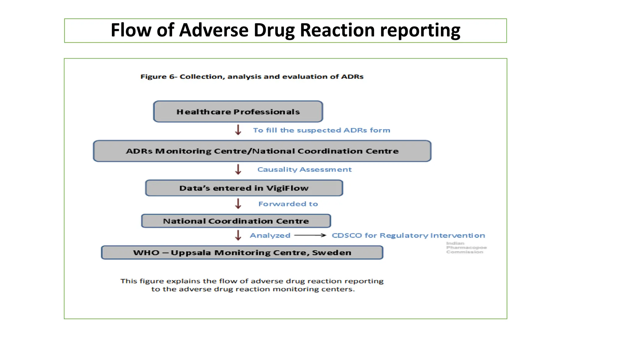PvPI ADR reporting communication under pvpi | PDF