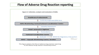 PvPI ADR reporting communication under pvpi | PDF