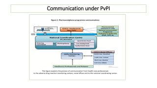 PvPI ADR reporting communication under pvpi | PDF